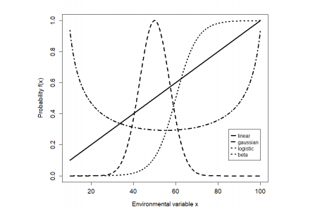 HOMED - New HOMED research presents a generic model for predicting ...