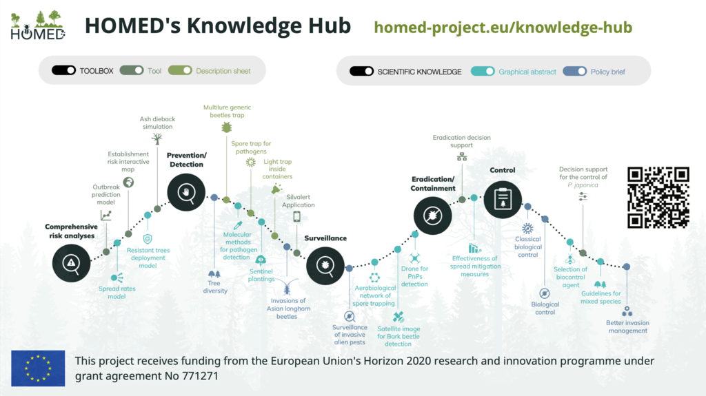 HOMED - Improved management of emerging native and non-native forest ...